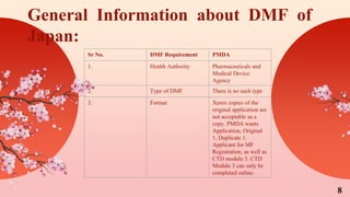 Drug Master File of Japan & regulatory requirements. | PPTX
