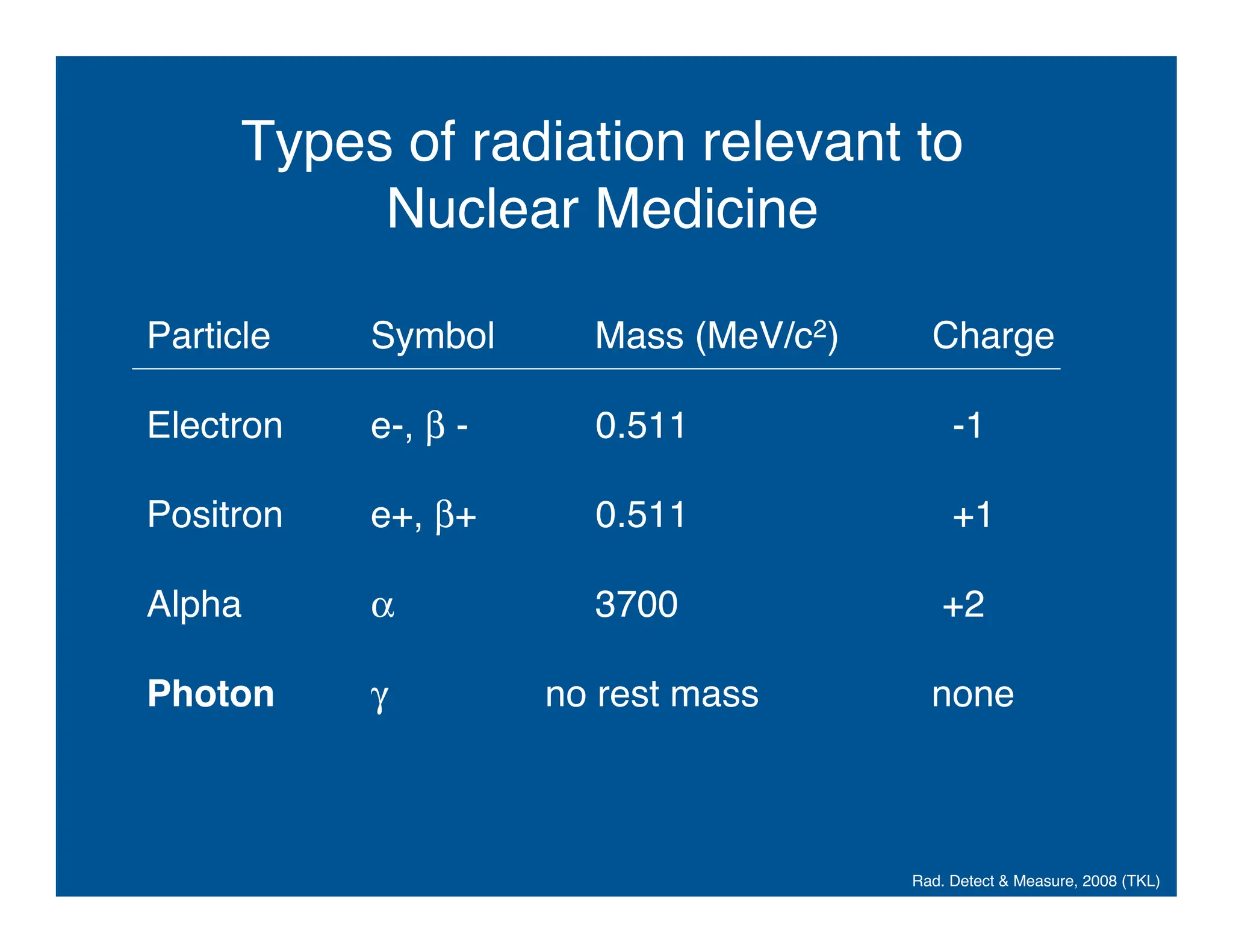 Radiation detector and measurement tech.pdf
