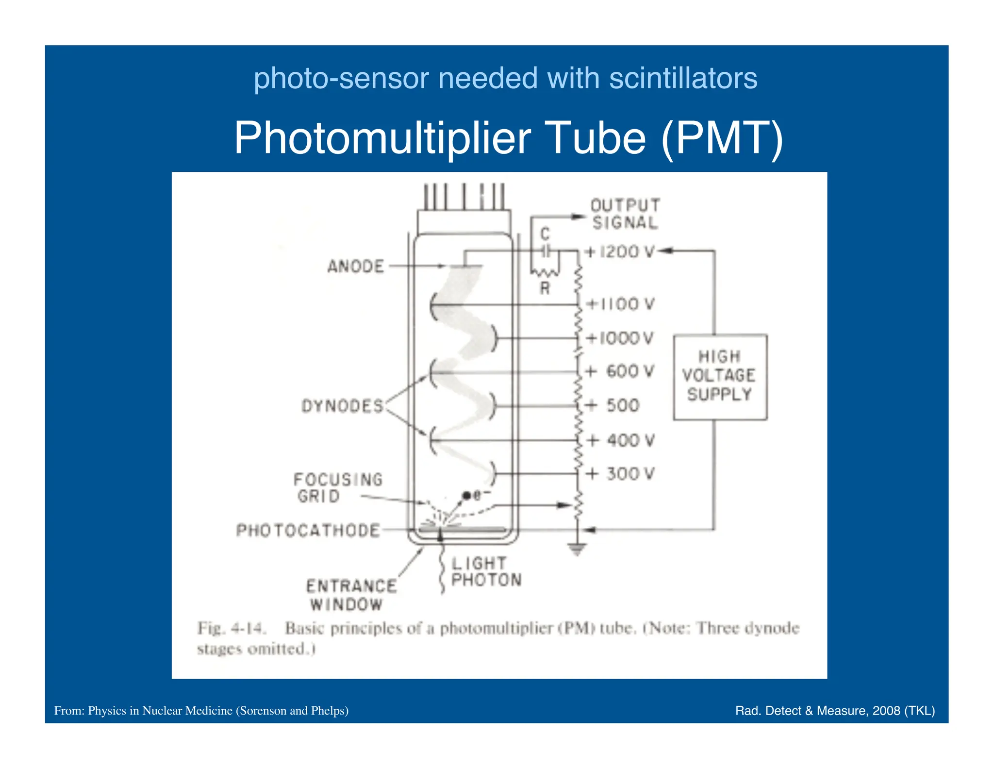Radiation detector and measurement tech.pdf