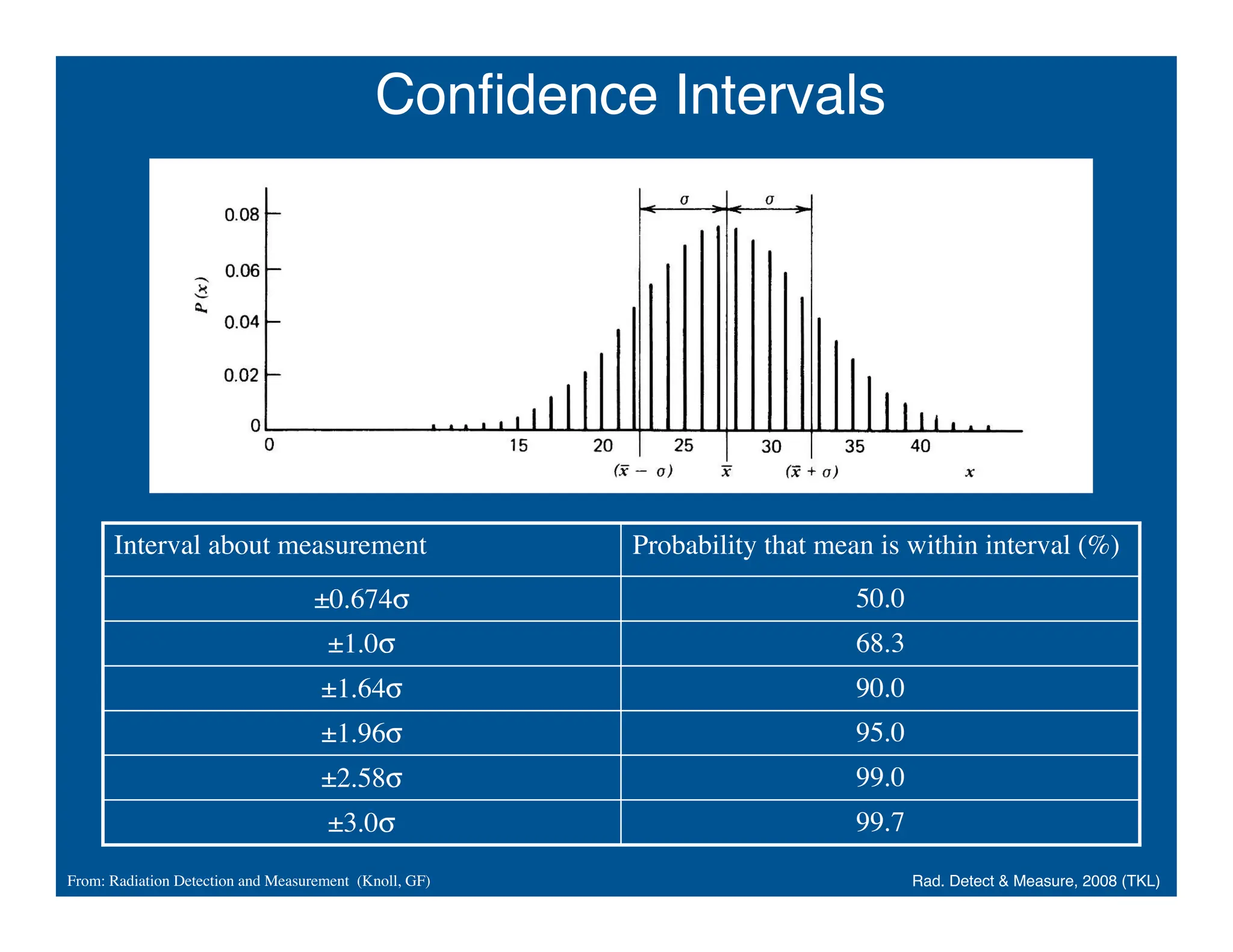 Radiation detector and measurement tech.pdf