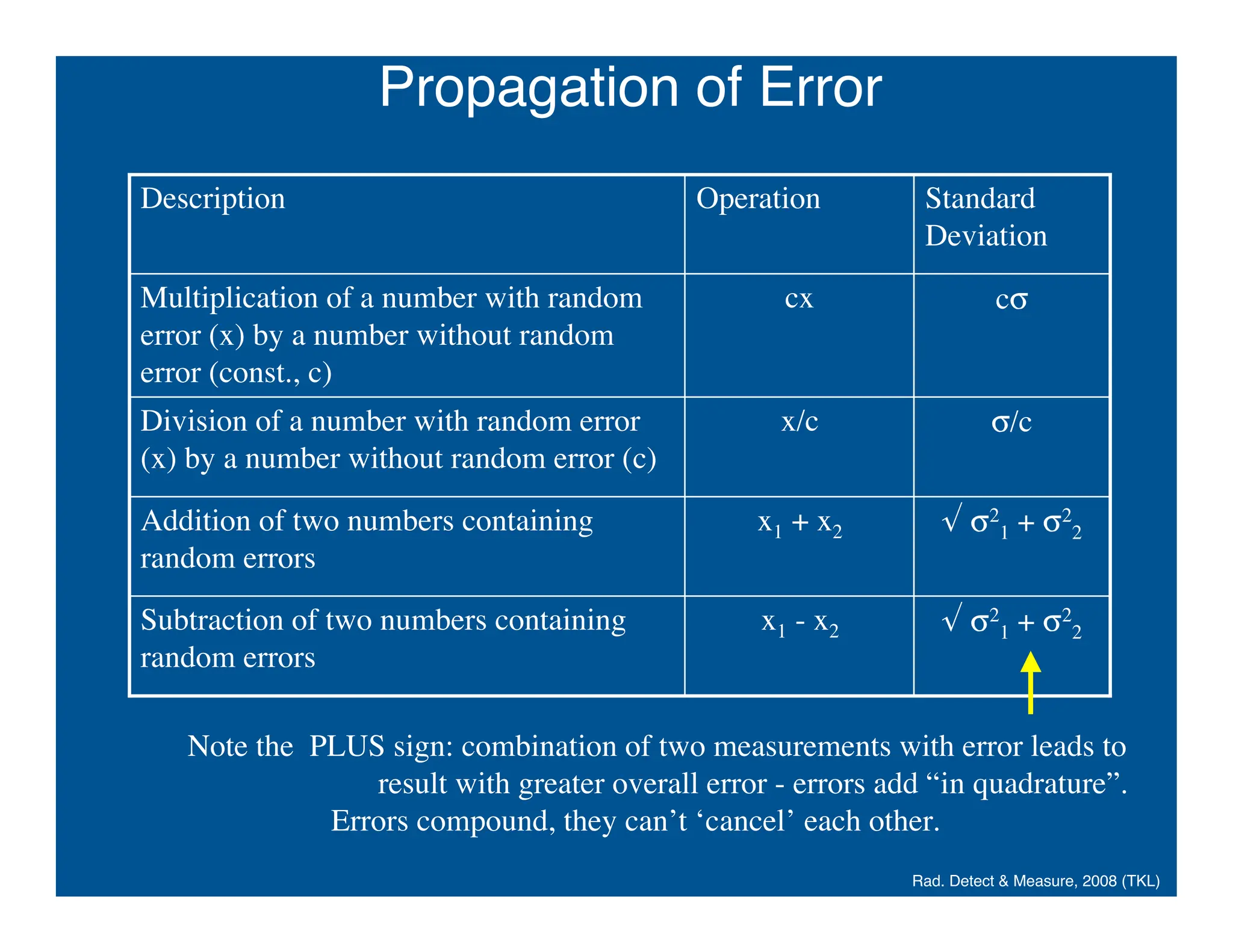 Radiation detector and measurement tech.pdf