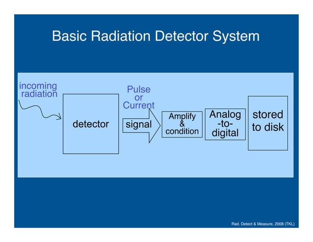 Radiation detector and measurement tech.pdf