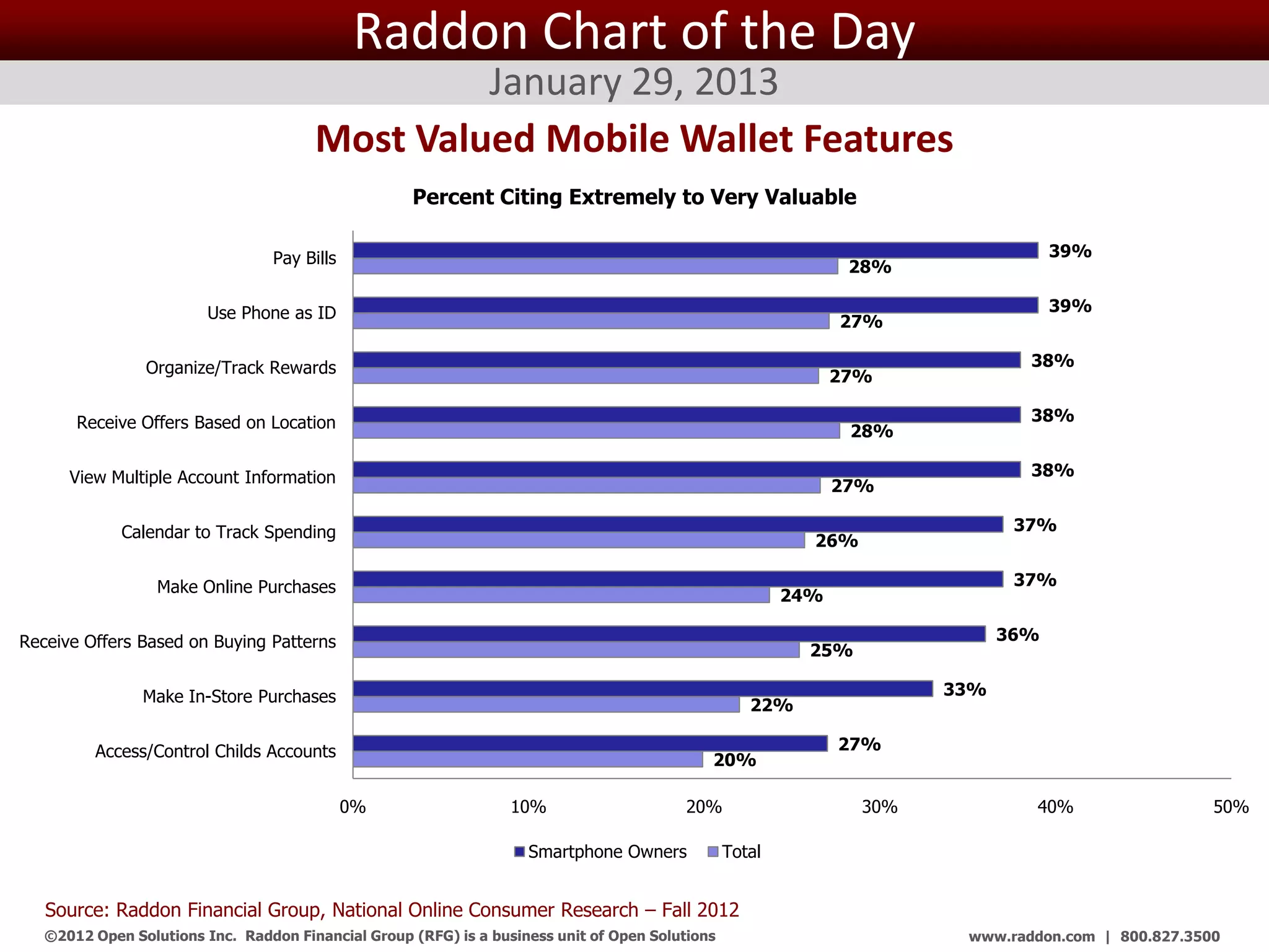Raddon chart of the day january 31, 2013 | PPT
