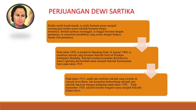 Raden dewi sartika | PPTX