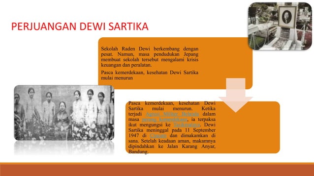 Raden dewi sartika | PPTX