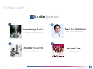 RadEx 2015 [english] | PPTX