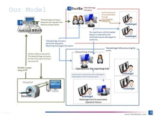 RadEx 2015 [english] | PPTX
