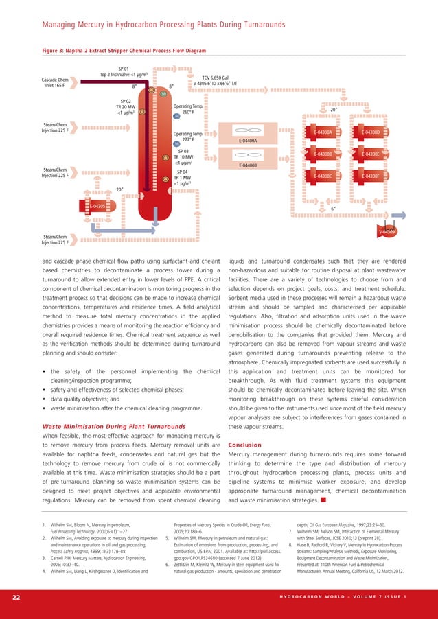 Managing Mercury in Hydrocarbon Processing Plants During Turnarounds | PDF