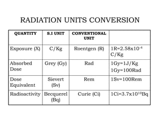 RADG 343 radiobiology | PPT