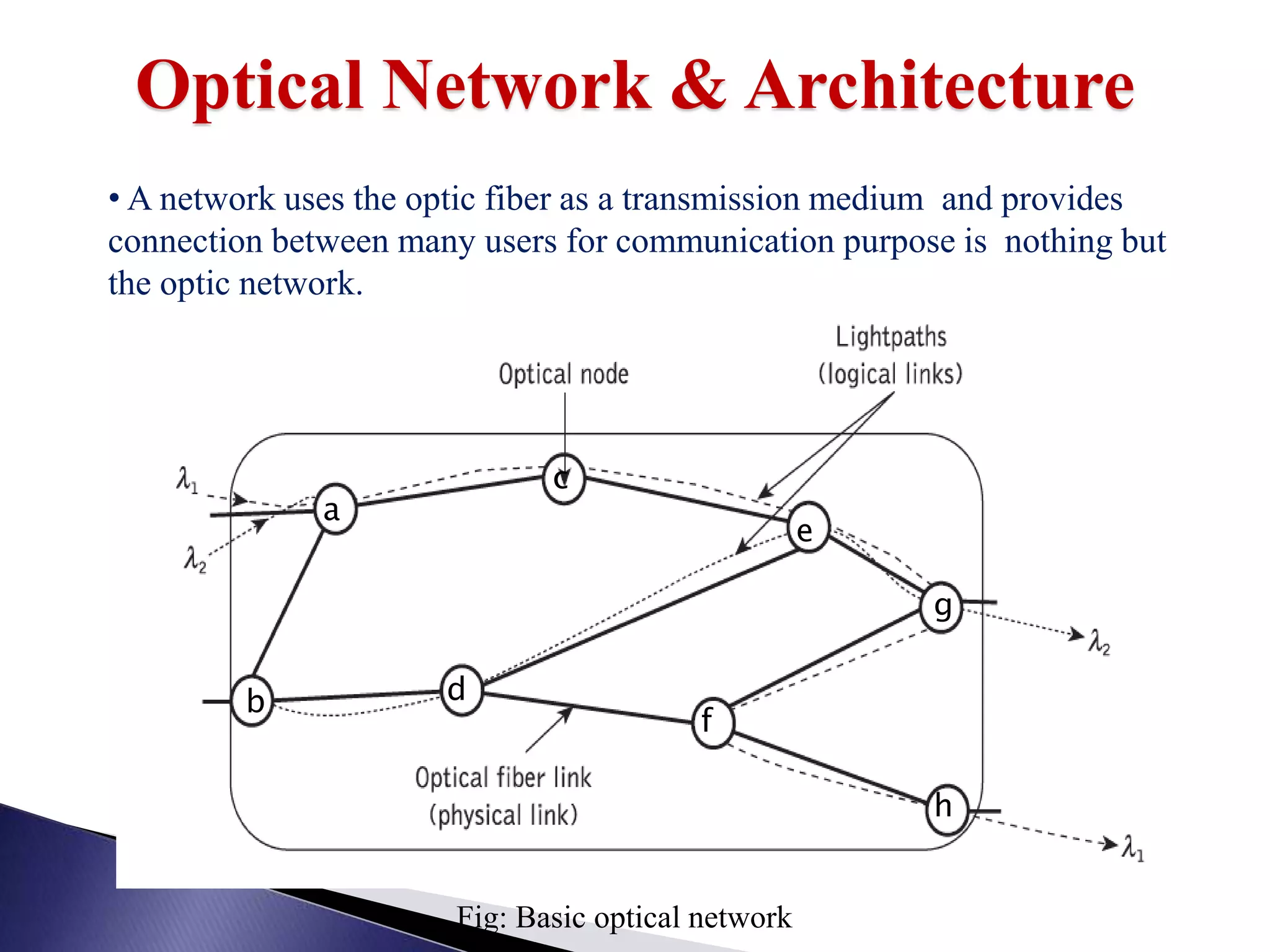 Optical Network And Architecture Pptx Computer Networking Computing