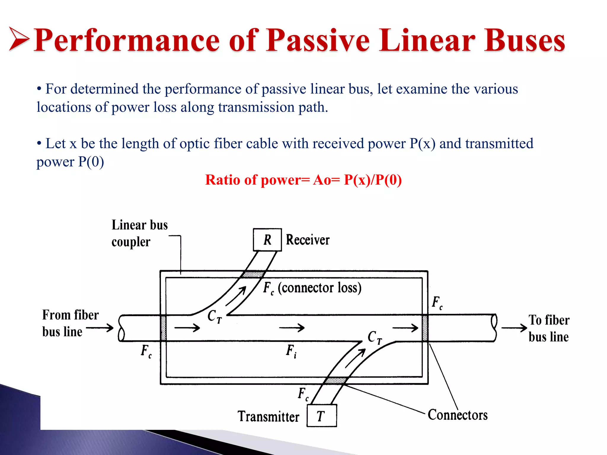 Optical Network And Architecture Pptx Computer Networking Computing