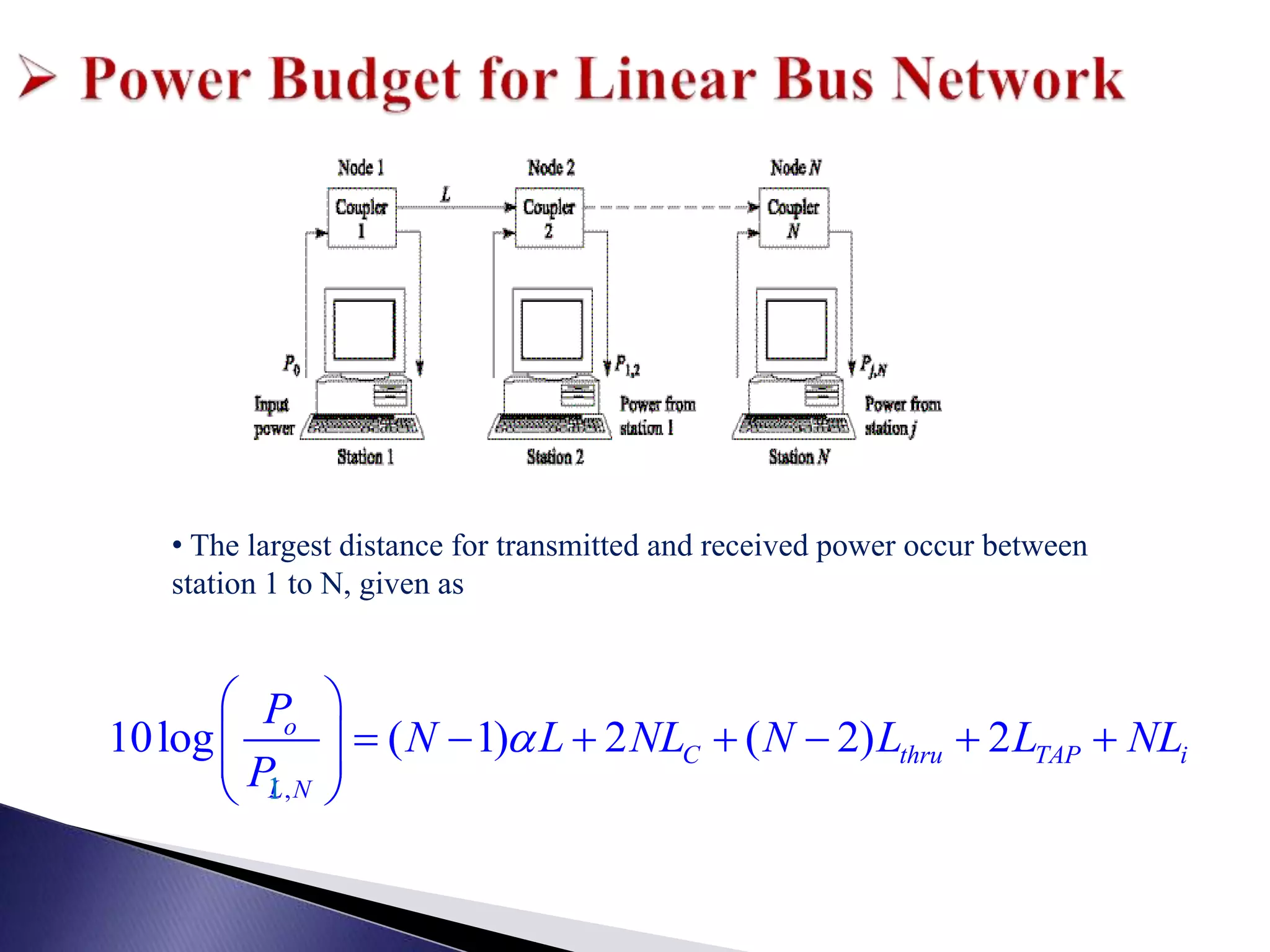 Optical Network And Architecture Pptx Computer Networking Computing