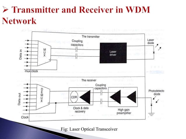 Optical network and architecture | PPTX | Computer Networking | Computing