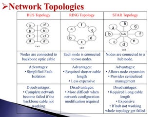 Optical network and architecture | PPTX