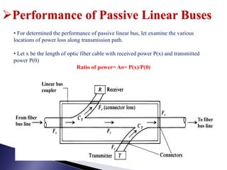 Optical network and architecture | PPTX