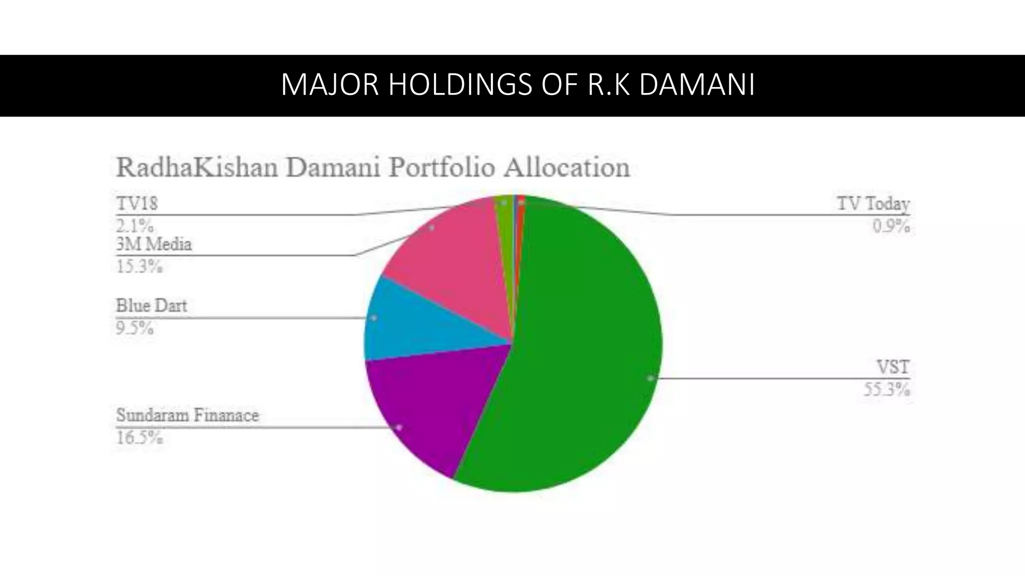 Success story of Mr. Radhakishan damani | PPTX