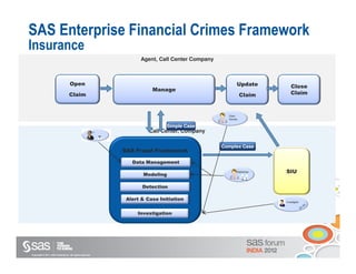 Fraud Management Solutions | PDF