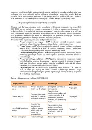 PDCA: ISO 9001:2008 principi i zahtjevi u praksi | PDF