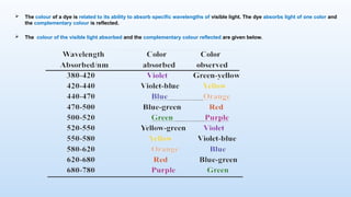 Dyes presentation full explaination.pptx