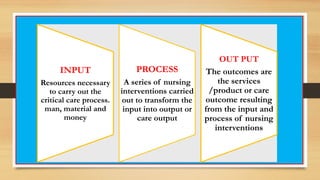 quality assurance in critical care(Critical Care Nursing) | PPTX