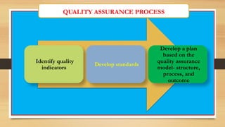 quality assurance in critical care(Critical Care Nursing) | PPTX