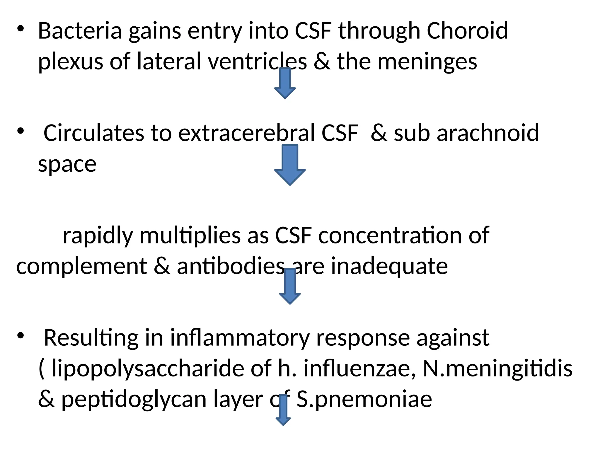 Acute meningitis in pediatrics population | PPTX
