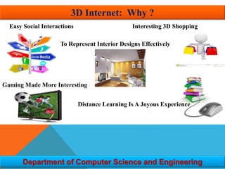 3D Internet | PPTX