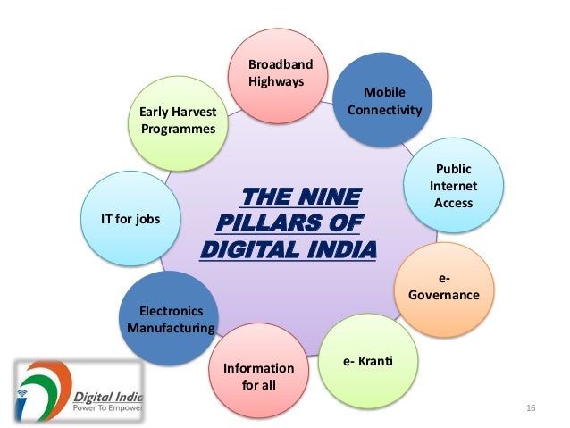 Digital India