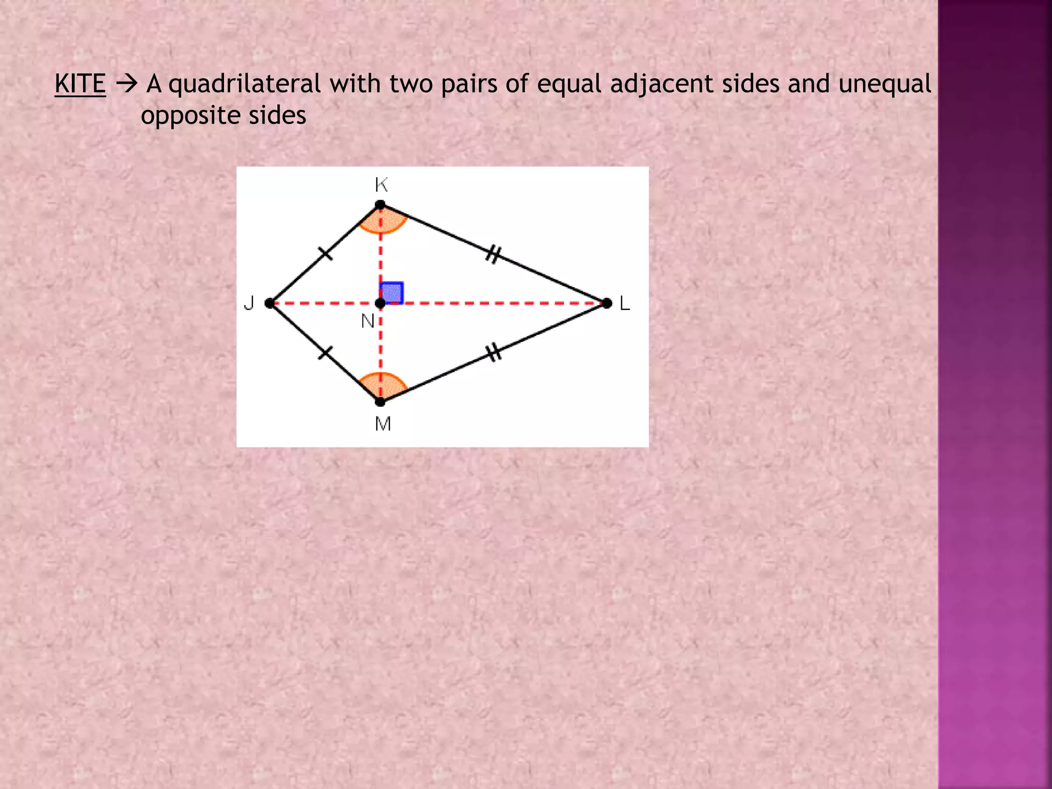 BASICS OF QUADRILATERALS | PPTX