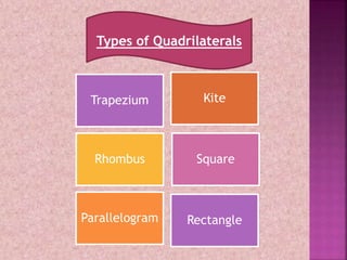 BASICS OF QUADRILATERALS | PPTX