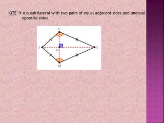 BASICS OF QUADRILATERALS | PPTX