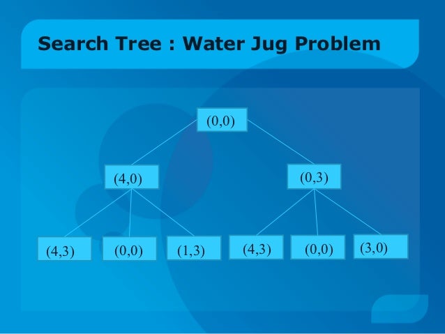 (Radhika) presentation on chapter 2 ai