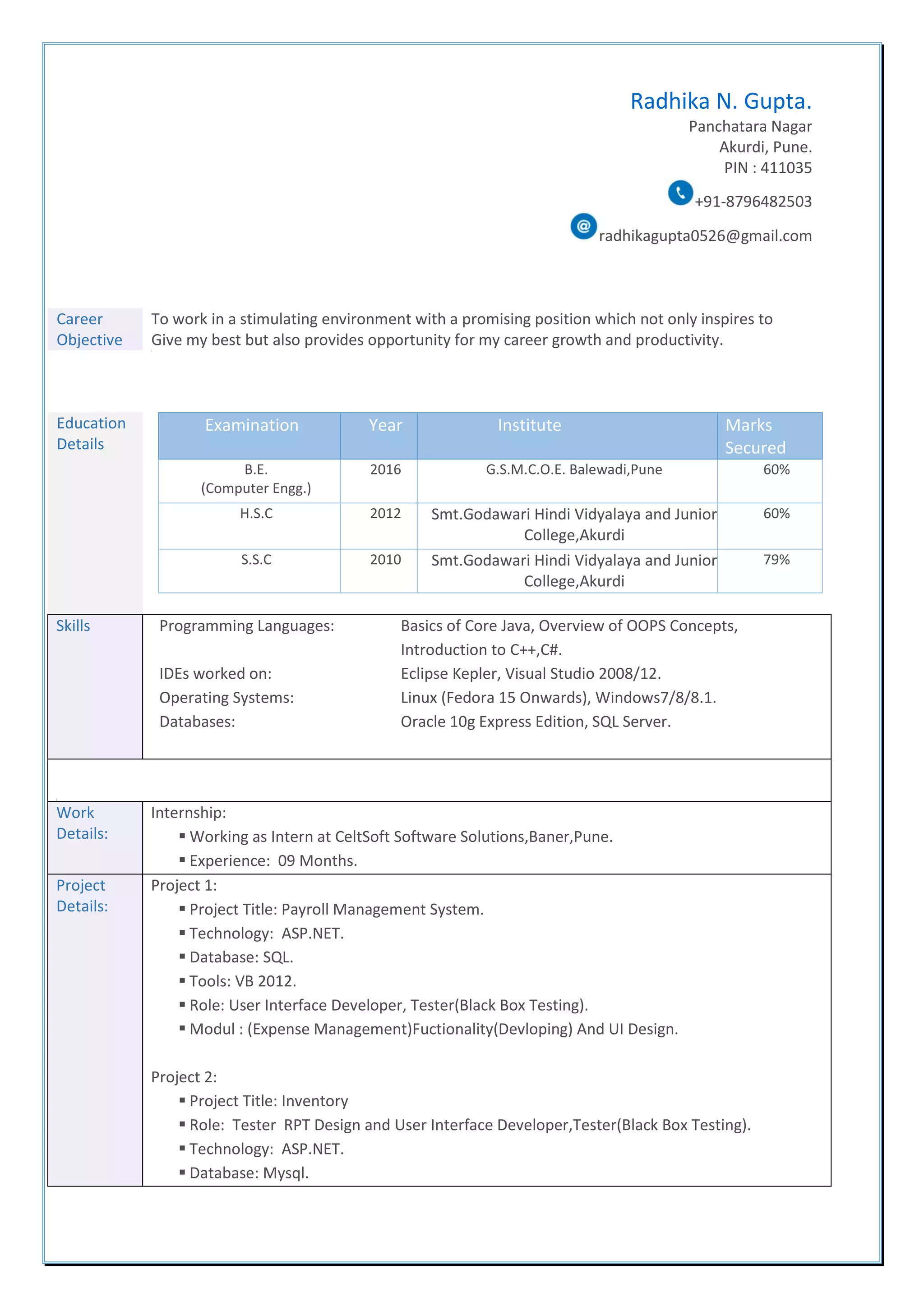 Radhika resume updated | PDF