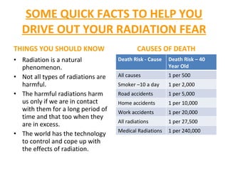 Radiation | PPT