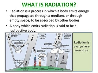 Radiation | PPT