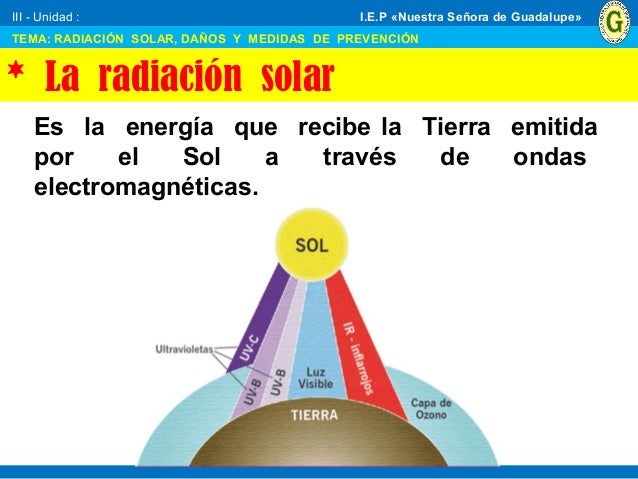 Radiación solar