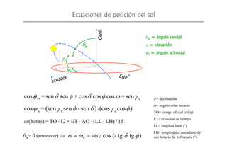 Radiacion solar | PDF