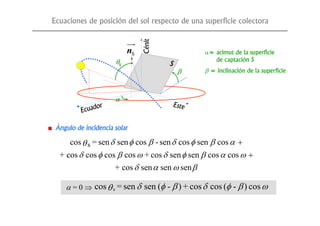 Radiacion solar | PDF