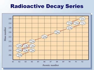 Radiactive process.pptx | Chemistry | Science
