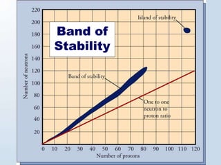 Radiactive process.pptx