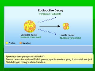 Radiactive radiation.pptbm | PPT