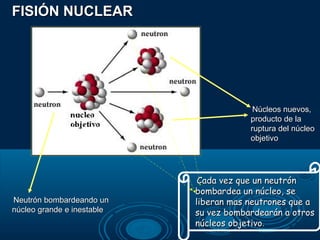 Radiactividad | PPT