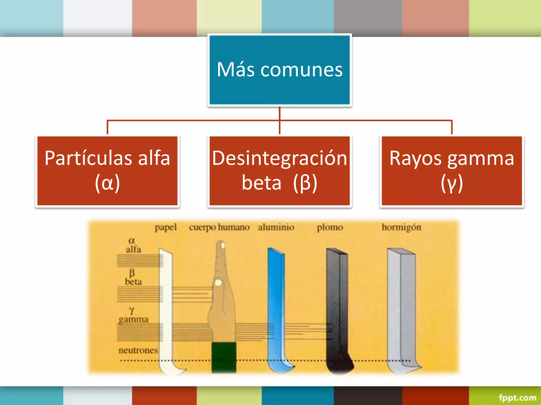 Radiactividad | PPTX