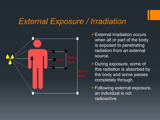 Radiaition hazard and sefety in cath lab | PPTX