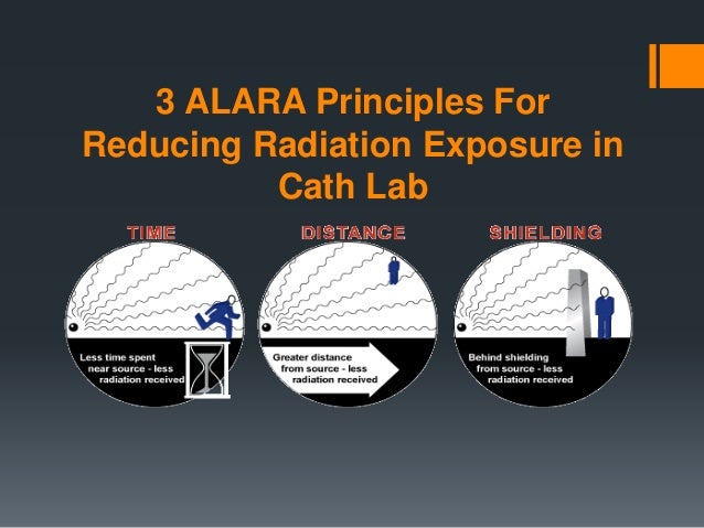 Radiaition hazard and sefety in cath lab