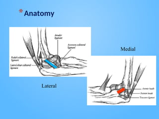 radial-head-fractures-treatment-lecture.pptx