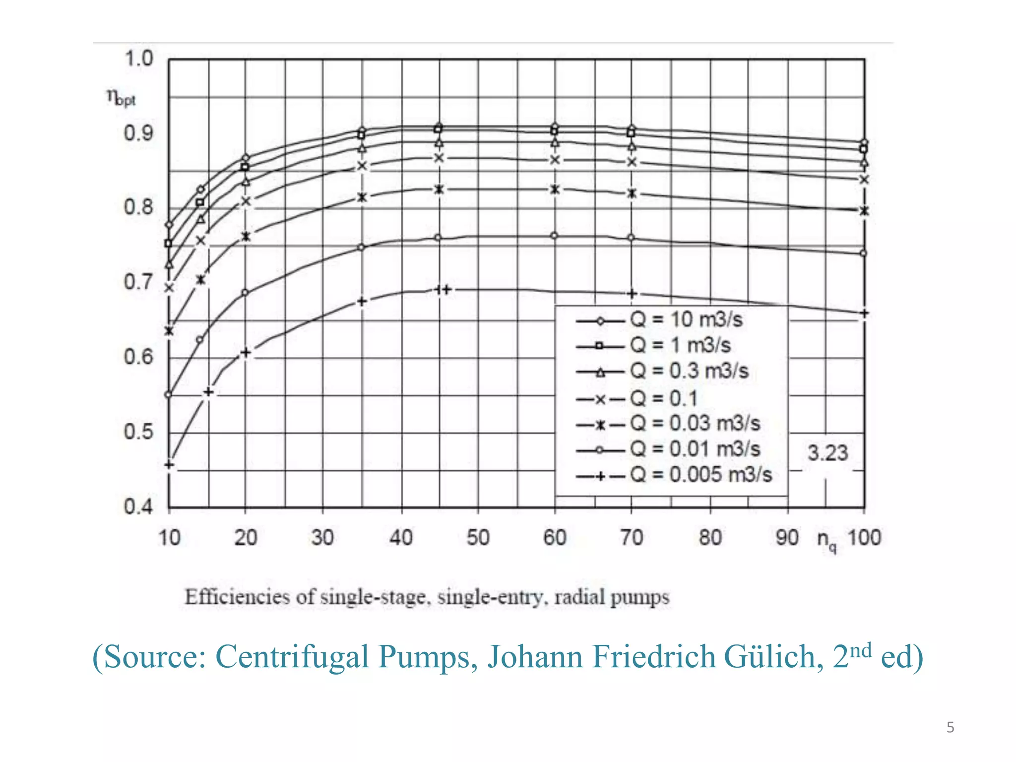 radial-pump-impeller-design-example.pptx