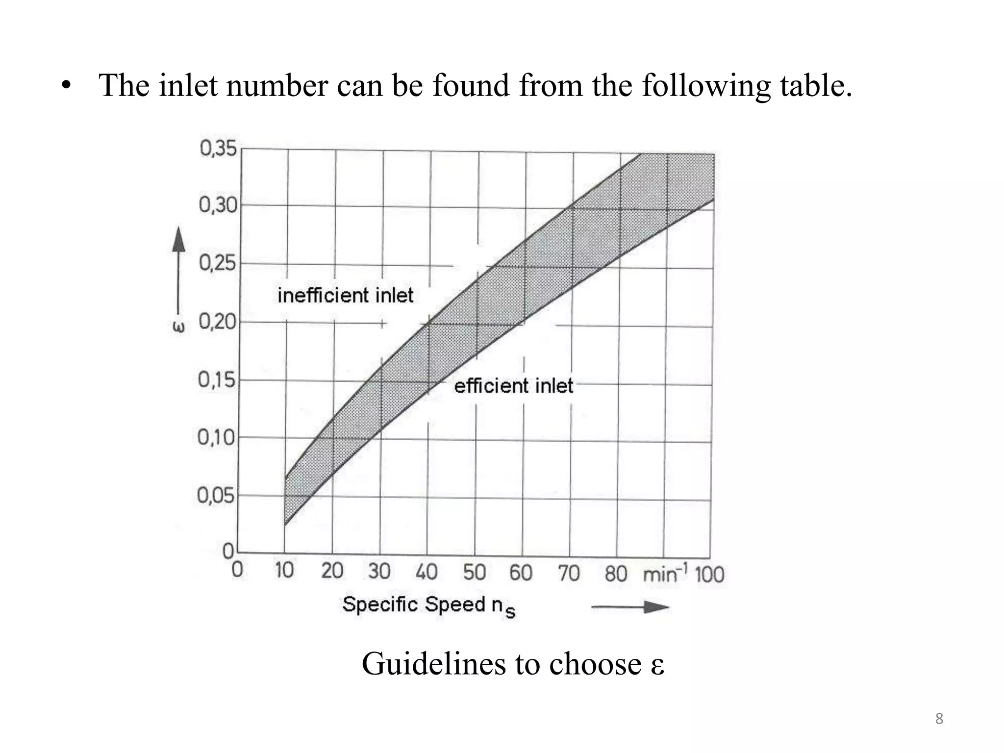 radial-pump-impeller-design-example.pptx