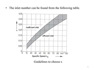 radial-pump-impeller-design-example.pptx
