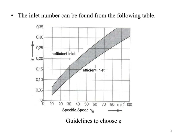 radial-pump-impeller-design-example.pptx | Physics | Science